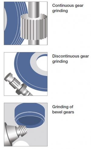 What Grinds Your Gears | Grinding Applications | Kayson Green