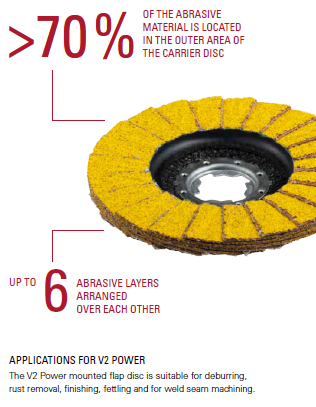 Lukas Launches NEW X-Lock Discs for Grinding Tools